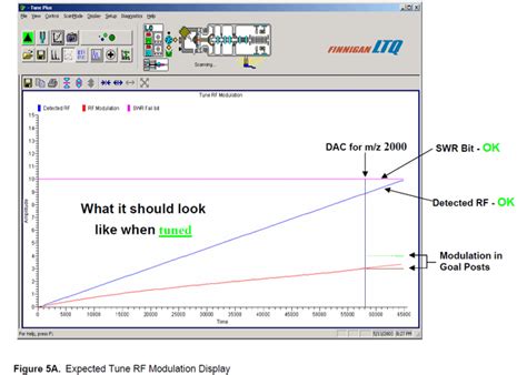Old Thermo Ltq Rf Tuning R Massspectrometry