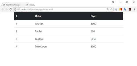 php foreach döngüsü ile dizi İçeriğini tabloya aktarma web tasarım