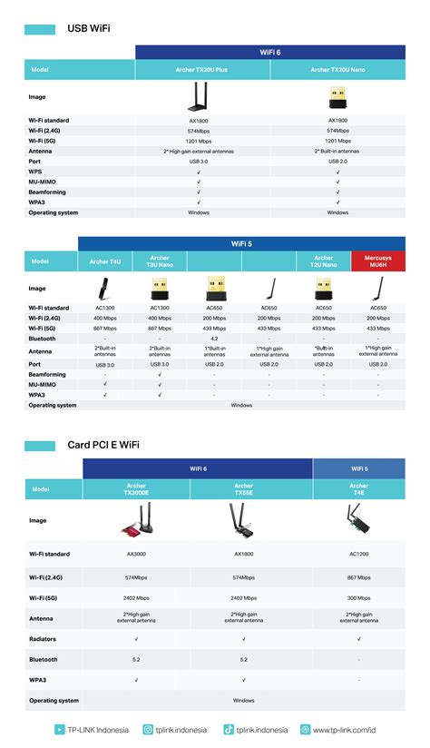 TP Link Dual Band Series
