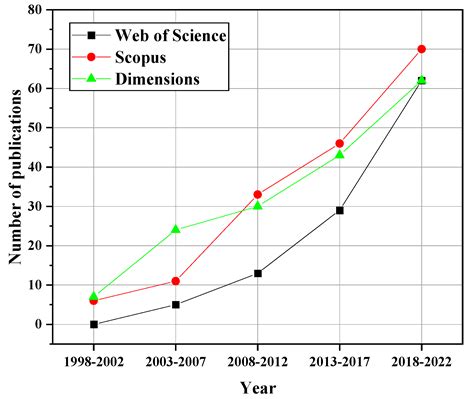 Sustainability Free Full Text A Comprehensive Review On Development And Applications Of