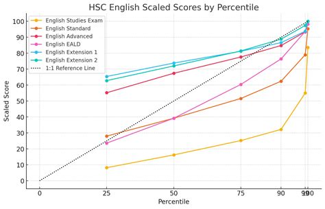 Understanding Hsc Scaling Report For 2025 And How It Can Help You Understanding Hsc Scaling Report For 2025 And How It Can Help You
