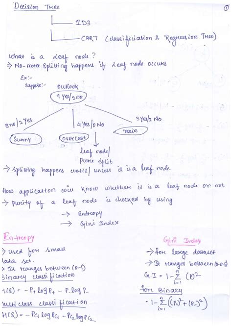 Arpita Maity On Linkedin Github Like Share Pythonprogramming Pythonlearning Python3…