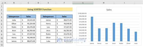 How To Flip Data In Excel Chart 5 Easy Methods ExcelDemy