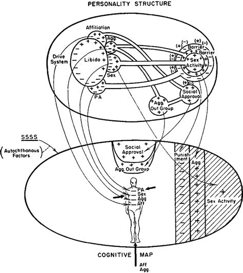 Re Charting Tolmans Cognitive Maps Dialogue Canadian Philosophical