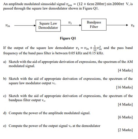 Solved An Amplitude Modulated Sinusoidal Signal Vam 12