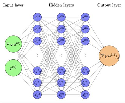 Schematic Representation Of Y U 1 S ANN X U 0 P 0 As A