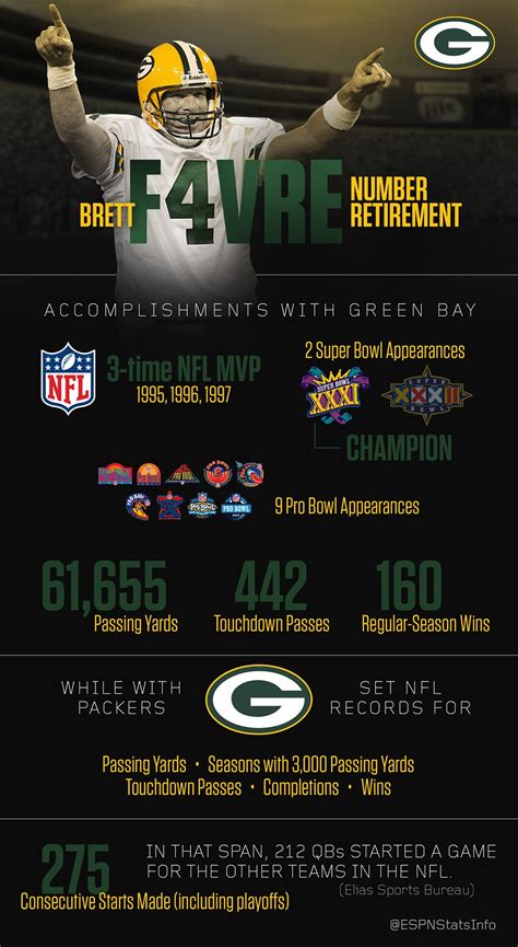 A Look Back At Brett Favres Career With The Packers Espn Stats