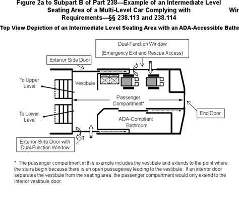 49 Cfr Appendix Figure 2a To Subpart B Of Part 238 Example Of An Intermediate Level Seating