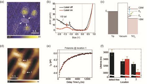 Research Atomic Scale Ultrafast Detection