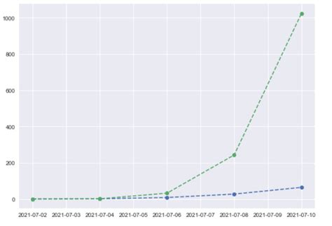 Matplotlibs Plotdate