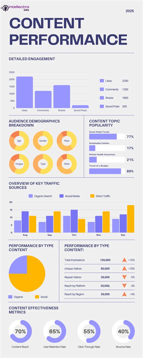 Power Bi Dashboards And Analysis Freelancer