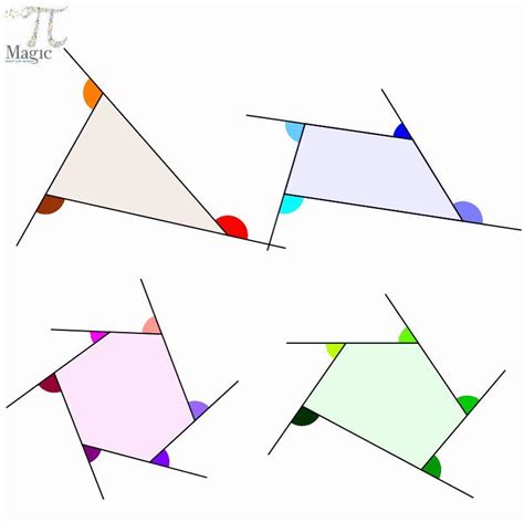 idan tal on twitter the exterior angles of a polygon add up to 360