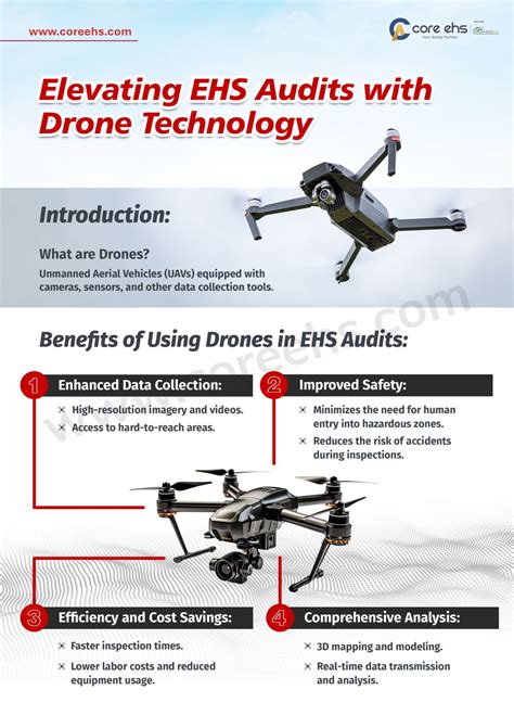 Safetyprotocolelevated Droneauditadvantage Ehswithdrones