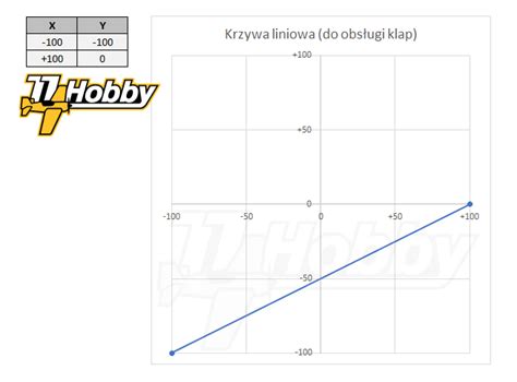 OpenTX Nitro Helicopter Config And Much More MAK Corner