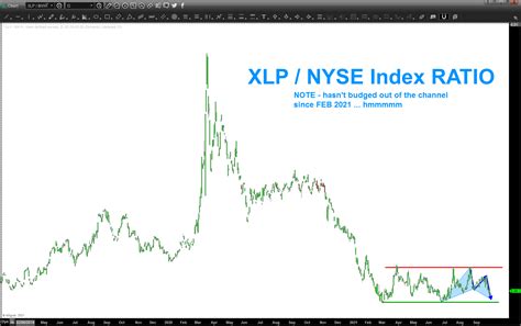 Barts Charts Advanced Pattern Recognition