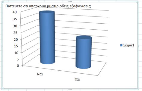 ΥΠΕΡΦΥΣΙΚΑ ΦΑΙΝΟΜΕΝΑ παραξενα φαινομενα