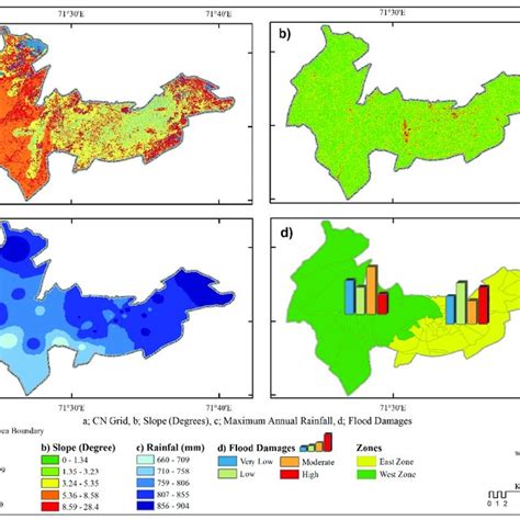 Pdf Gis Based Urban Flood Resilience Assessment Using Urban Flood Resilience Model A Case