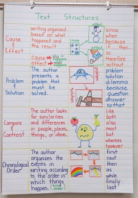 Teaching Text Structures Artofit
