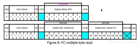 使用stm8l的硬件i2c（三）硬件i2c的中断读写处理i2c中断 Csdn博客