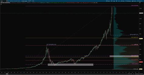 squeezemetrics dark pools indicator for thinkorswim usethinkscript