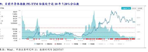Idc预测2024年全球pc笔记本电脑出货量将迎来反弹（单位：百万台） 2023年07月 行业研究数据 小牛行研