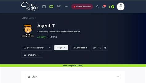 Ankur Kumar On Linkedin Tryhackme Cybersecurity Learningjourney