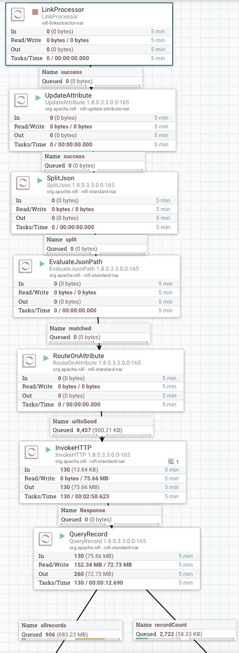 Performance Testing Apache Nifi Part 1 Loading Directories Of Csv