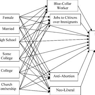Path Model Illustrating The Relationships Assessed In Analyses Download Scientific Diagram