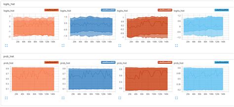 Github Guoyaohua Bert Classifier A General Text Classifier Based On