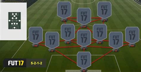 Fifa 17 Best Formations Lineup Pickup Guide Best Attack Formation