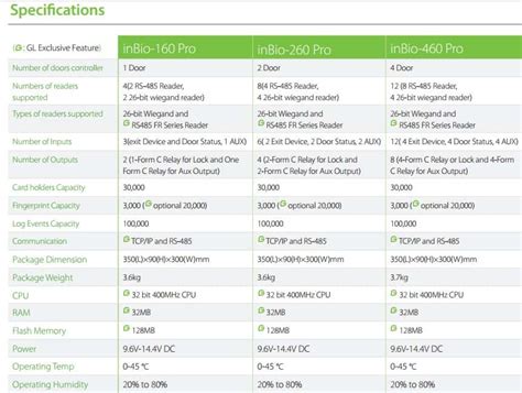 Biometric Door Access Control System Essl Inbio 460 Pro 4 Doors