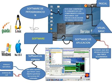 Javier Giovanni Modulo 4 Mapa Mental De Software