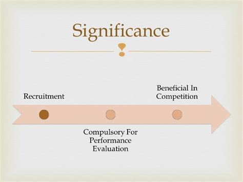 Contextual Performance
