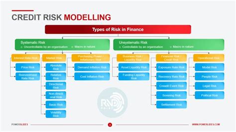 Quantiinvest On Linkedin Credit Risk Model A Credit Risk Model Is A Financial Model Used To