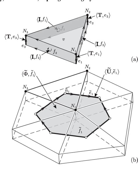 figure 1 from a boundary integral method for computing eddy currents in