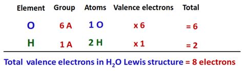H2o Lewis Structure Molecular Geometry Bond Angle Shape