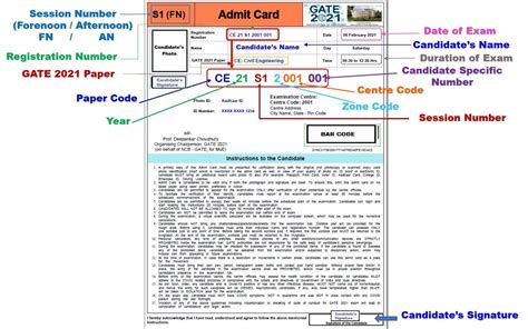 Gate 2024 Admit Card Released Download Hall Ticket Now