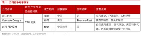 各位网友请教下公司竞争对手展示的真实信息行行查行业研究数据库