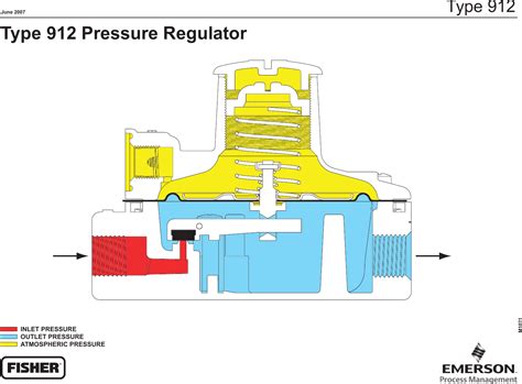 Emerson 912 Series Pressure Reducing Regulators For Lp Gas Service