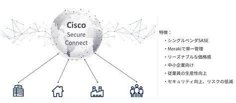 Cisco Secure Connect｜sdc