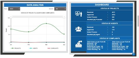 Ap Rera Registration Process Fees And How To File Complaints