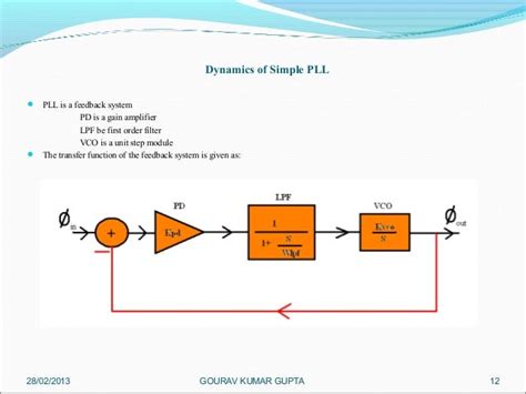phase lock loops