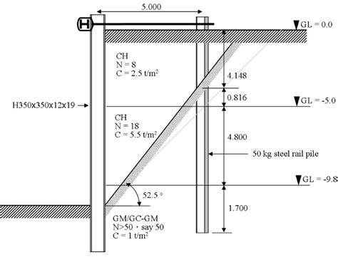 Soil Horizontal Pressure Balance Condition Download Scientific Diagram