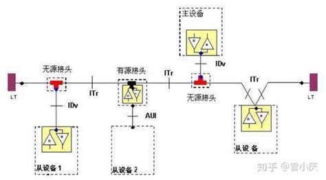 二、modbus 协议在串行链路上的实现指南（全文干货） 知乎