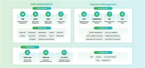 Pimcore Commerce Integration Happiest Minds