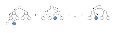 Additive Decision Trees Download Scientific Diagram