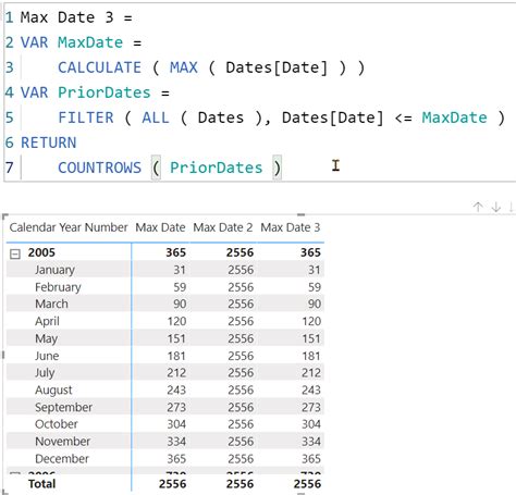 Maxdate Date Measure Used In The Filter Function Dax Calculations