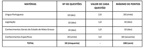 Edital Ifmt Publicado Vagas De Níveis Médio E Superior Direção