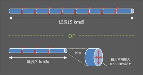 移送取扱所と一般取扱所の設置基準｜ふかラボ