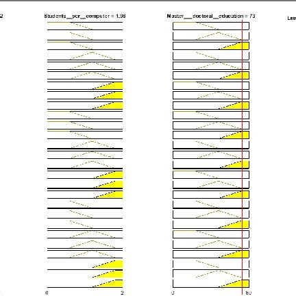 Scheme Results Of The Fuzzy Inference Procedure To Calculate